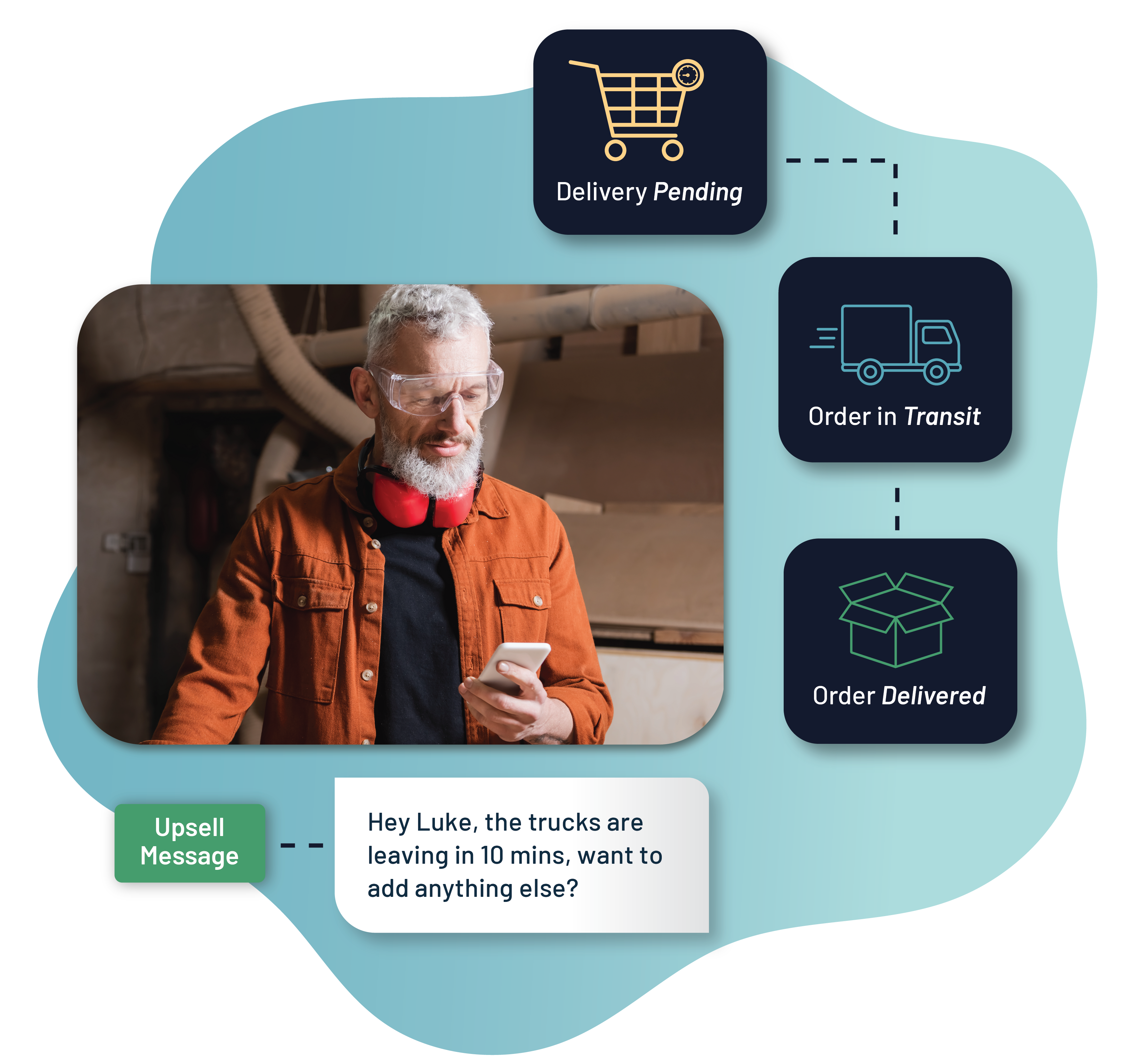 Campaigns | Prokeep Customer Experience Software